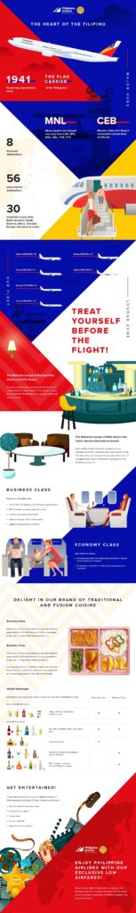 About Philippine Airlines Infographic | ASAP Tickets Travel Blog