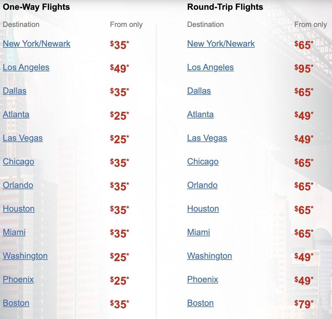 Last-Minute Flight Deals: A Guide to Getting Cheap Flights ...